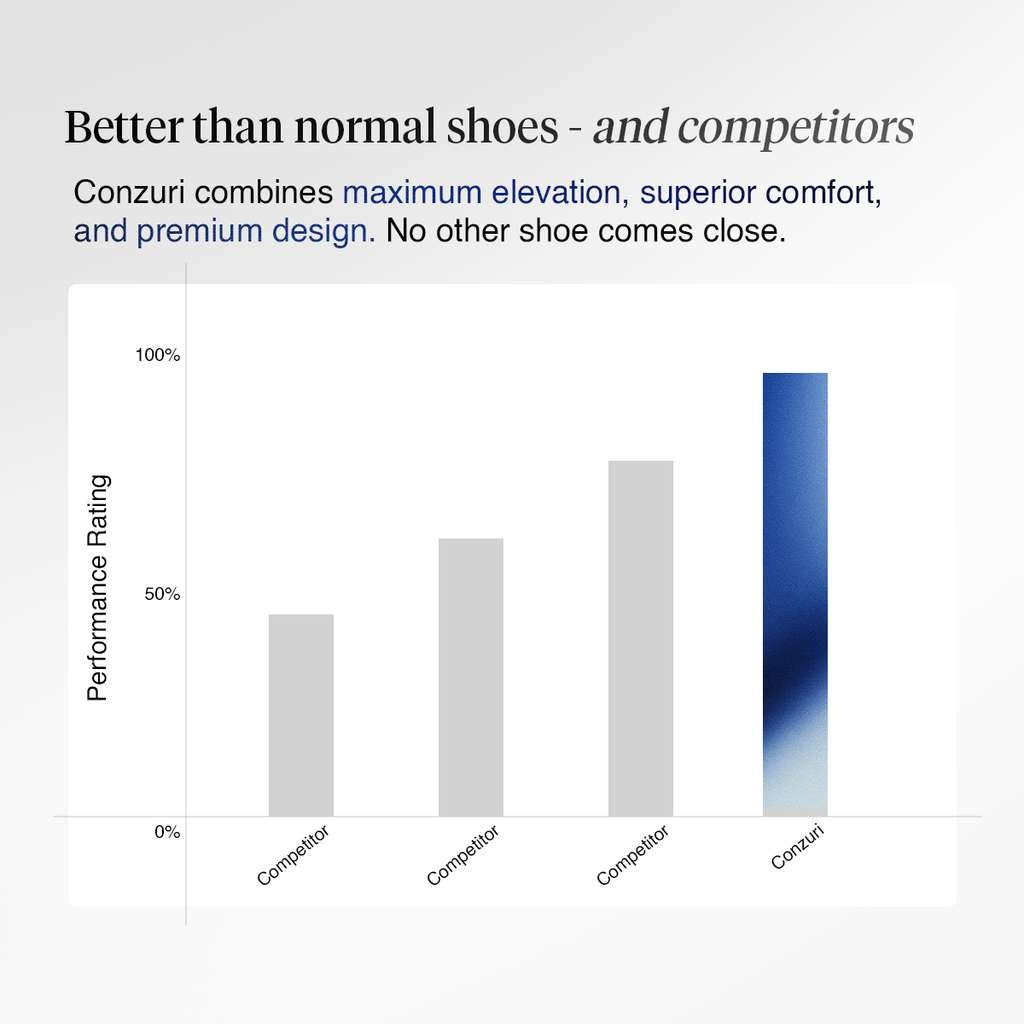 Stealth Runners | No Branding | Height Boosting Shoes | Conzuri